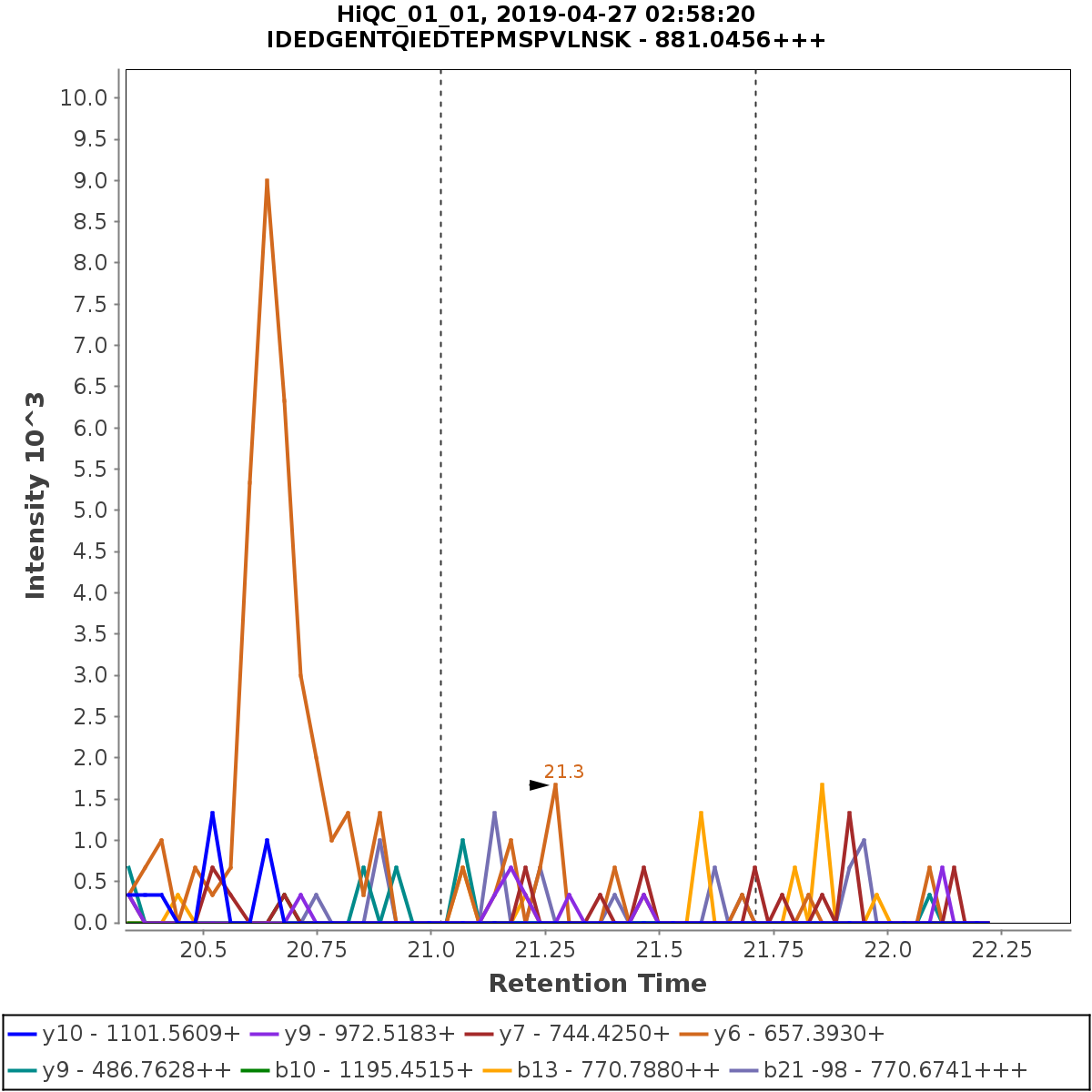 TP53BP1, CPTAC-2608 - CPTAC Assay Portal | Office of Cancer Clinical ...